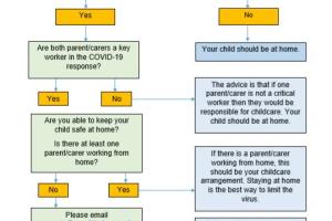 flowchart1.jpg | Argyll and Bute Council